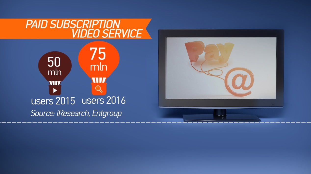 China becomes world's third largest video subscription market - CGTN