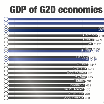 G20 Data Breakdown: How have members performed over the past decade? - CGTN