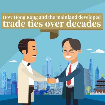 How Hong Kong and the mainland developed trade ties over decades - CGTN