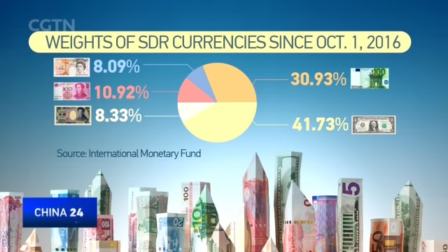 Yuan Internationalization: RMB now world's six largest payment currency ...