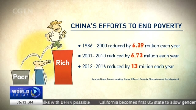 Int'l Day for Eradication of Poverty: China lifts 55 mln people out of ...