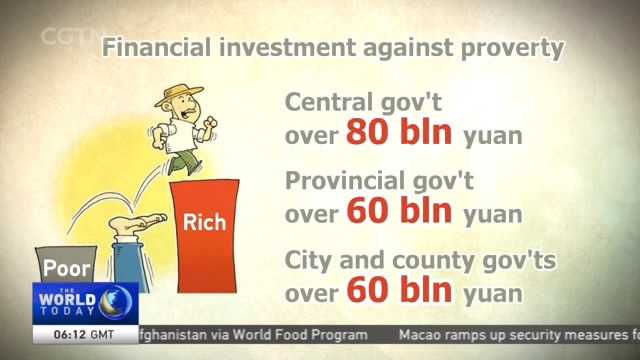 Poverty Reduction: Oct 17th marks Int'l Day for the Eradication of ...