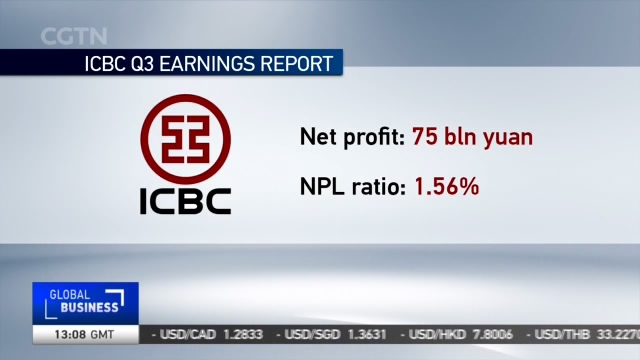 Bank Earnings: ICBC profit rises - CGTN