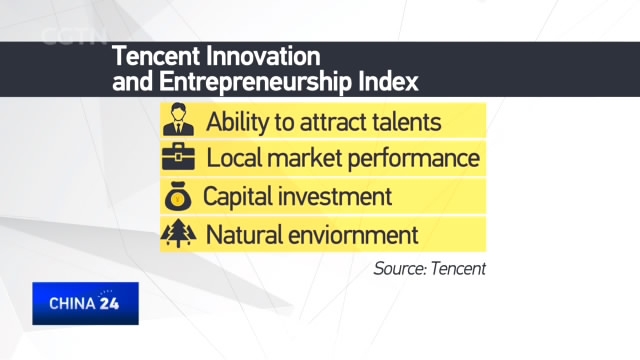 Innovation and Entrepreneurship: Tencent ranks cities' ability to ...