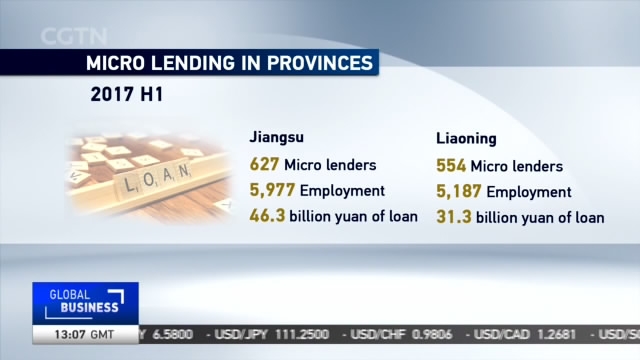 Micro Lending in China: Outstanding loans totalled 960 bln yuan in H1 ...