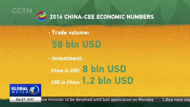China-CEE MEETING: Economic status of CEE countries - CGTN