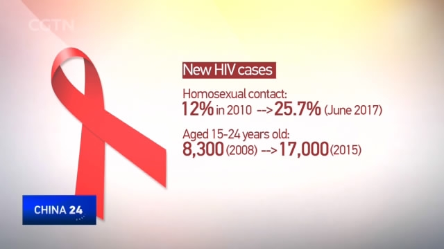 World AIDS Day: Over 700,000 living with HIV/AIDS in China - CGTN